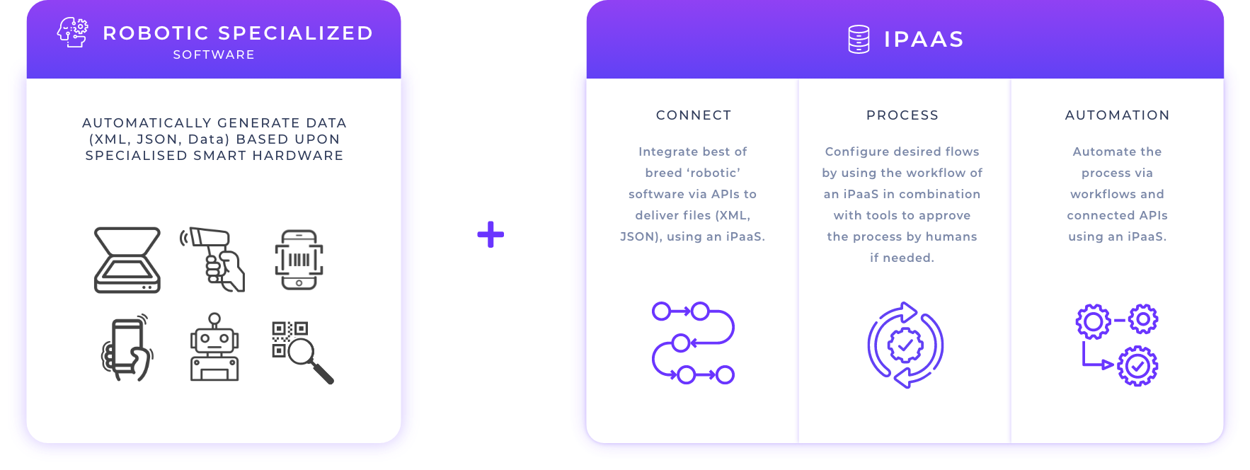 7 Use Cases Of The Ipaas Blogs Alumio